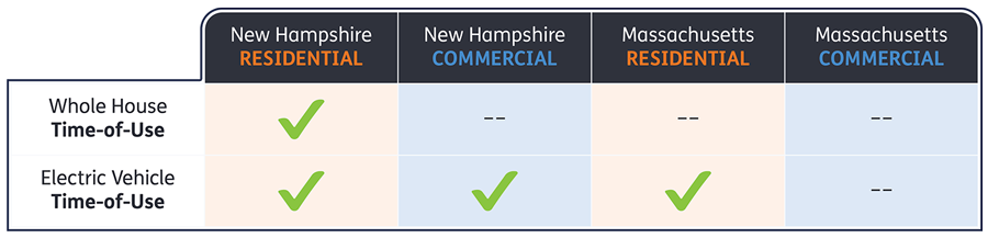 Time-of-Use Rates | Unitil